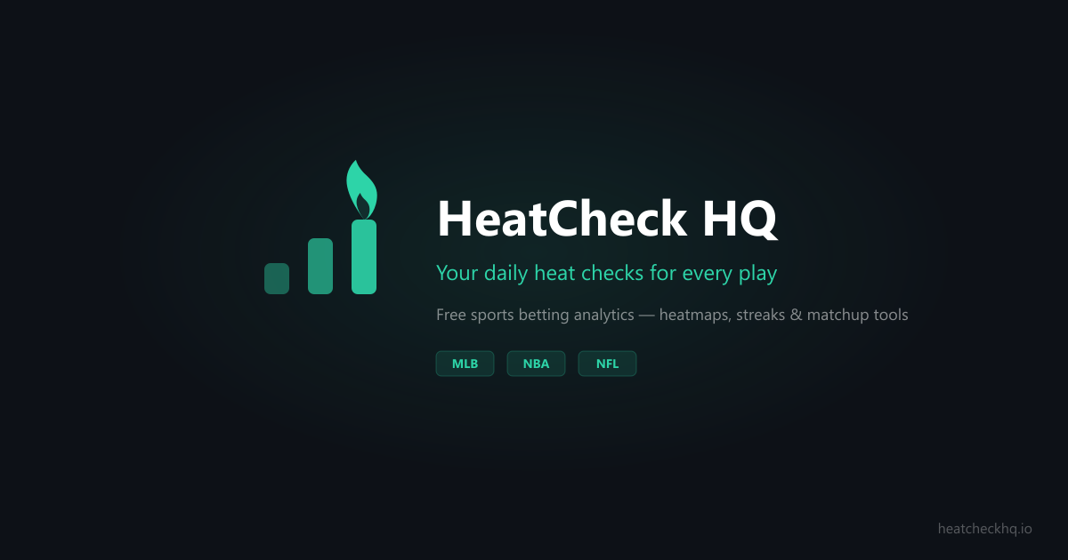HeatCheck HQ — MLB, NBA & NFL Player Prop Analytics, Free